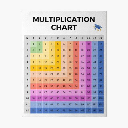 "Colorful Multiplication Chart posters for math classroom study aids ...