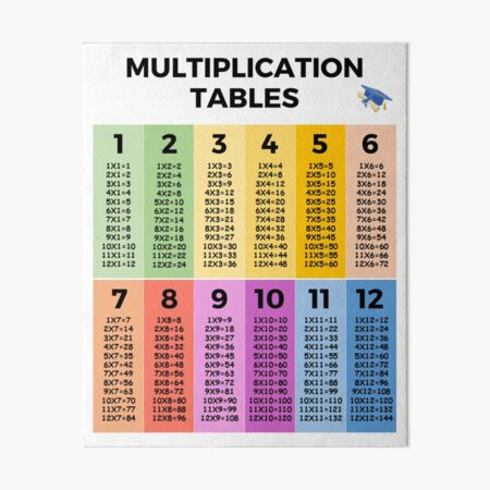 "Cool Colorful Multiplication times tables for math classroom learning ...