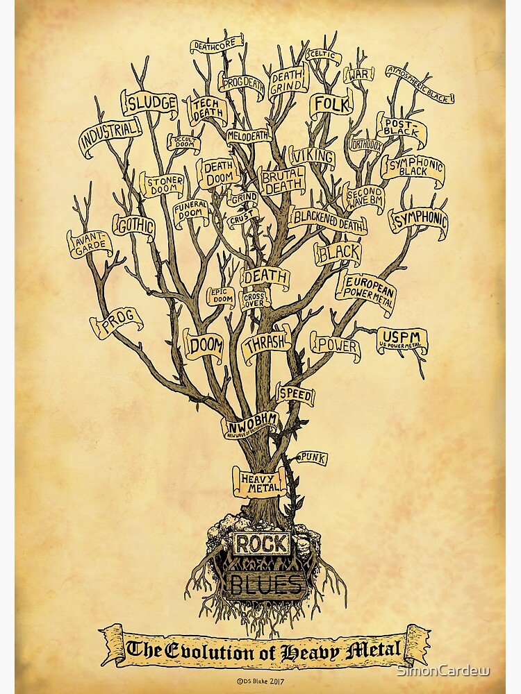 "The Evolution of Heavy Metal - Poster etc." Poster for Sale by ...