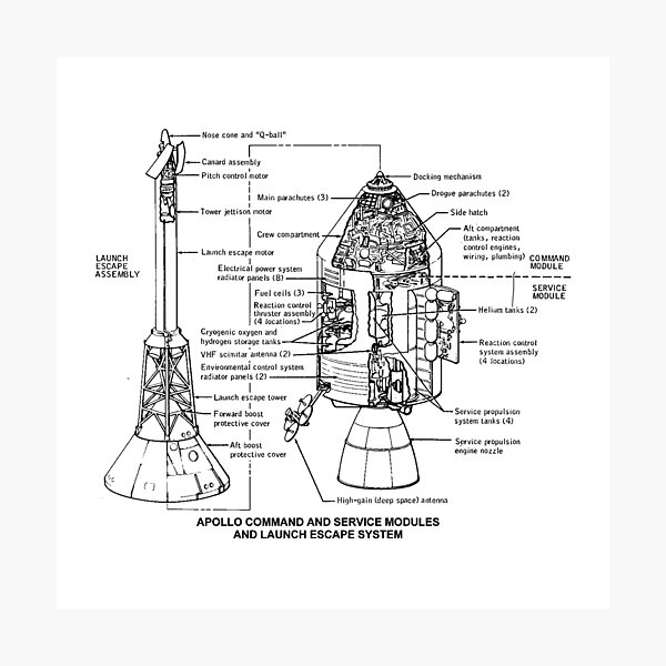Apollo Command And Service Modules And Launch Escape System Diagram