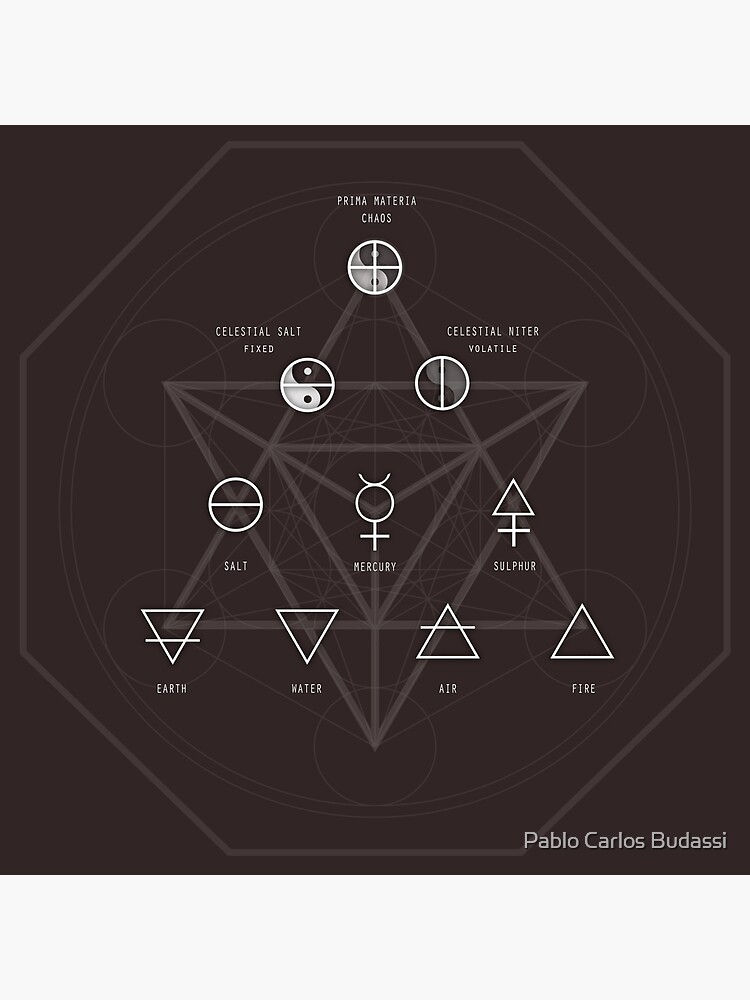 "Alchemy Elements Chart! (white, annotated)" Poster for Sale by Pablo ...