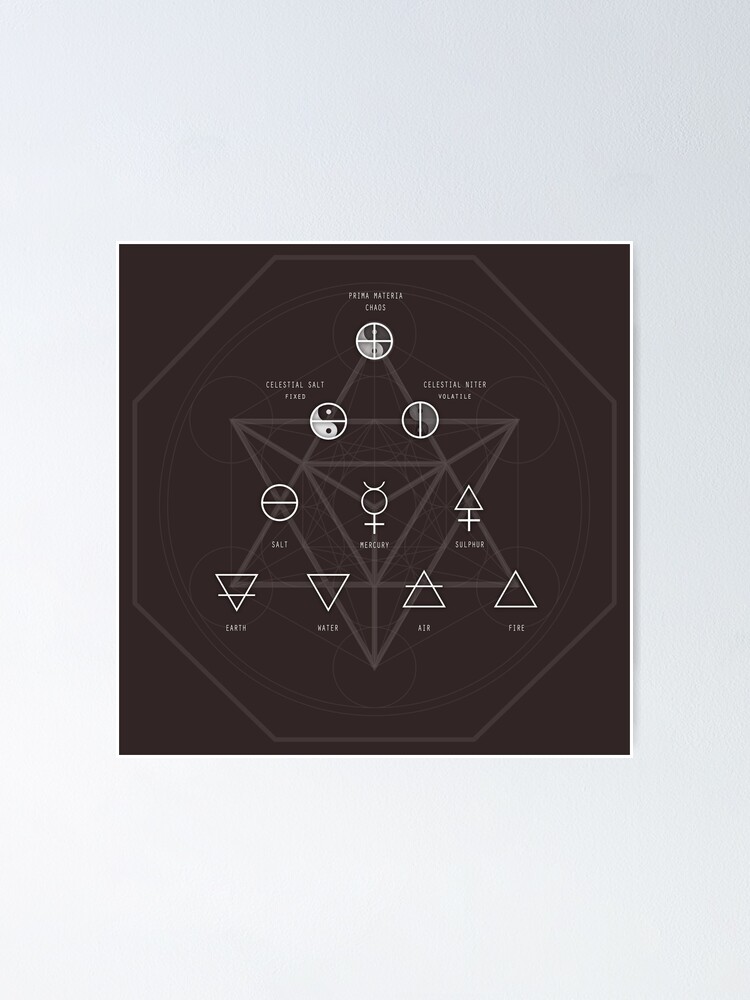 "Alchemy Elements Chart! (white, annotated)" Poster for Sale by ...