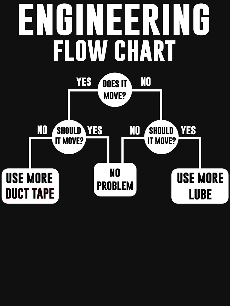 "Engineering Flowchart" T-shirt for Sale by adilko01 | Redbubble | engineering flowchart t ...