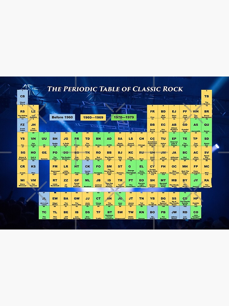 "Periodic Table of Classic Rock" Poster for Sale by LarryNaderPhoto ...