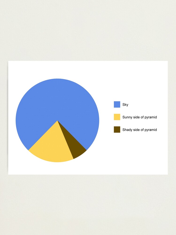 "Pie Chart Pyramid " Photographic Print by bpats | Redbubble