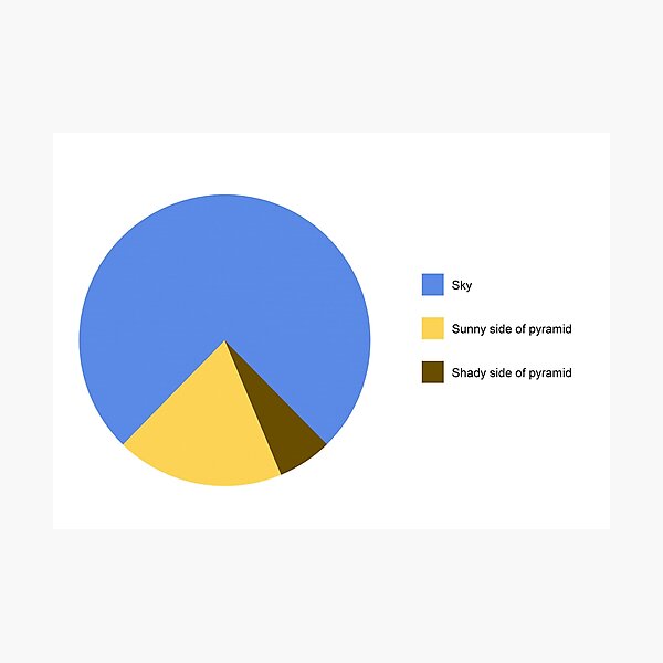 "Pie Chart Pyramid " Photographic Print by bpats | Redbubble