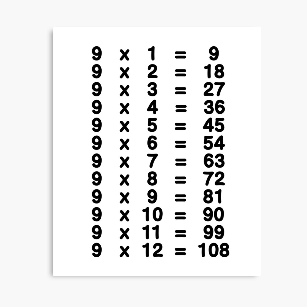 12 X Table Twelve Times Table Learn Multiplication Tables For Kids 12-x-table-twelve-times-table-learn-multiplication-tables-for-kids