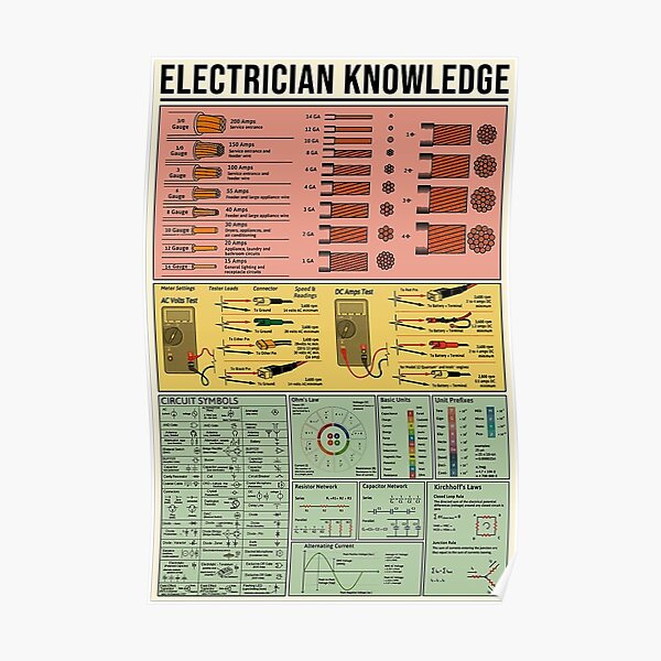 "Electrician Knowledge" Poster by Mikeartshop | Redbubble