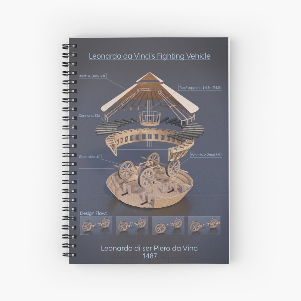 "Leonardo Da Vinci's Tank Exploded View" Poster for Sale by Shubol | Redbubble