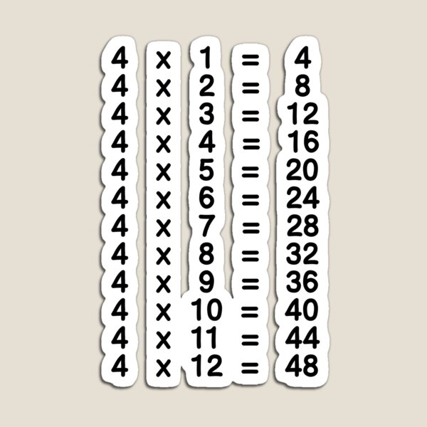 "4 X Table Four Times Table Learn Multiplication Tables for Kids ...