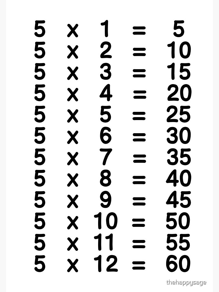 5 X Table Five Times Table Learn Multiplication Tables For Kids 5-x-table-five-times-table-learn-multiplication-tables-for-kids