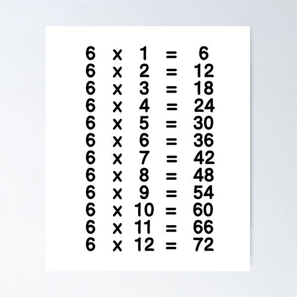 "6 X Table Six Times Table Chart Learn Multiplication Tables for Kids ...