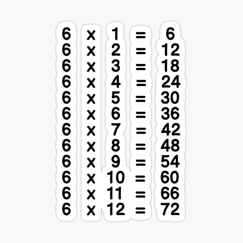 6 Multiplication Table 6 Times Table Multiplication Square