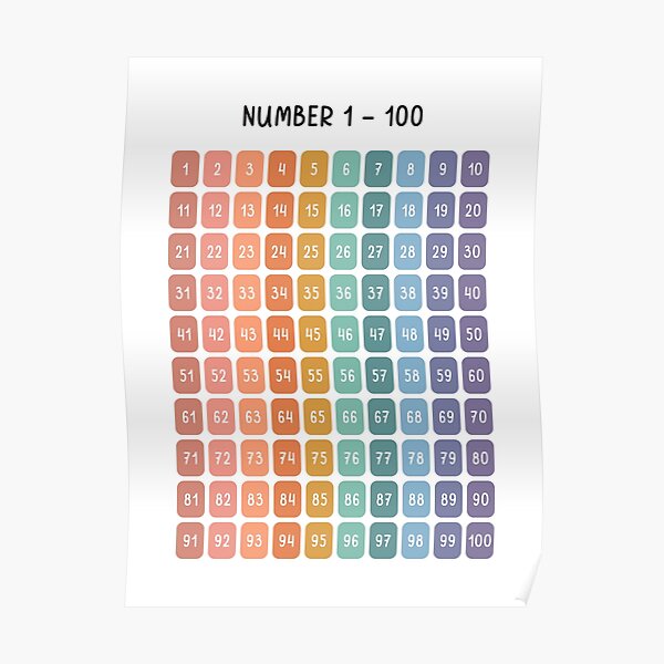 "Numbers 1 - 100 in Soft Rainbow Colors for Kids" Poster for Sale by ...