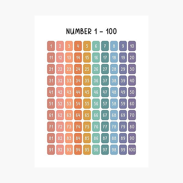 "Numbers 1 - 100 in Soft Rainbow Colors for Kids" Photographic Print ...