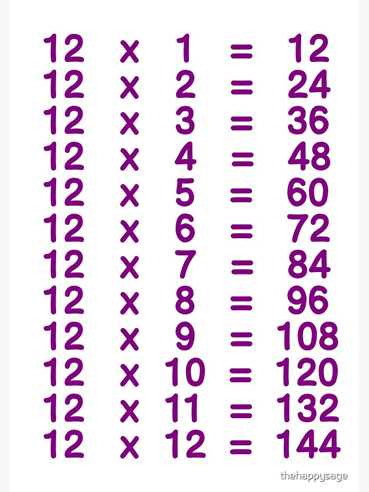 "12 X Table Twelve Times Table Learn Multiplication Tables for Kids ...