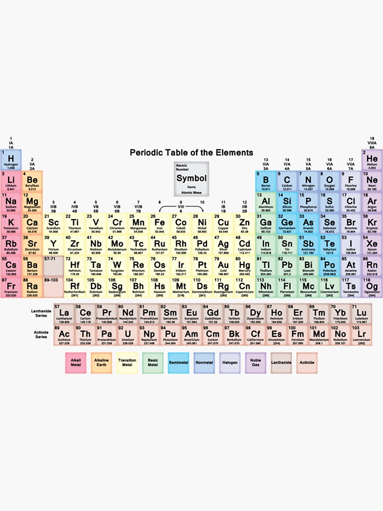 "Periodic Table with all 118 Element Names Classic T-Shirt" Sticker by ...