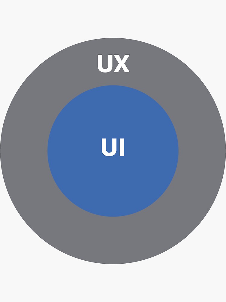 "UI UX" Sticker by UXUI-LAB | Redbubble