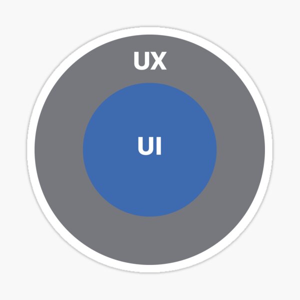 "UI UX" Sticker by UXUI-LAB | Redbubble