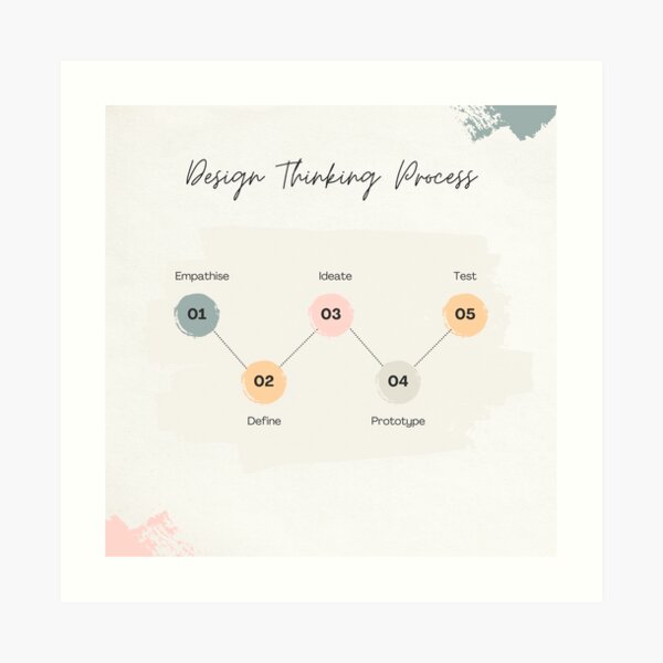 "5 stages of Design Thinking" Art Print for Sale by ShooeBuzz | Redbubble