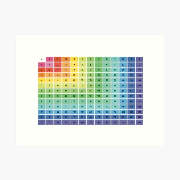 "Rainbow Multiplication Table Cheatsheet" Art Print for Sale by ...