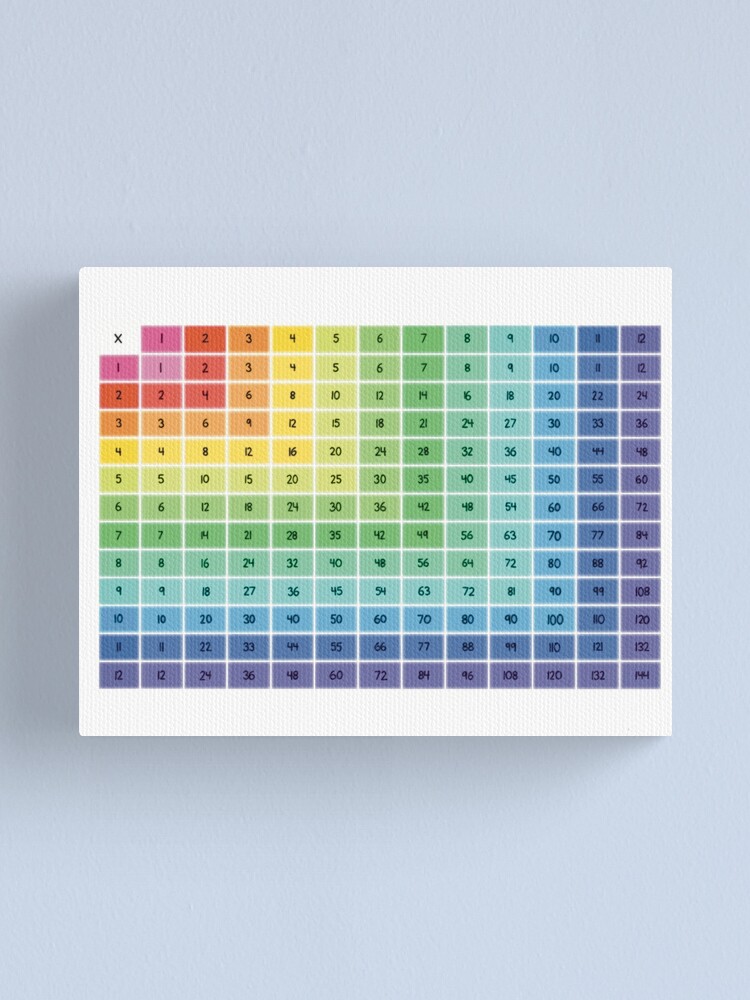 "Rainbow Multiplication Table Cheatsheet" Canvas Print for Sale by ...
