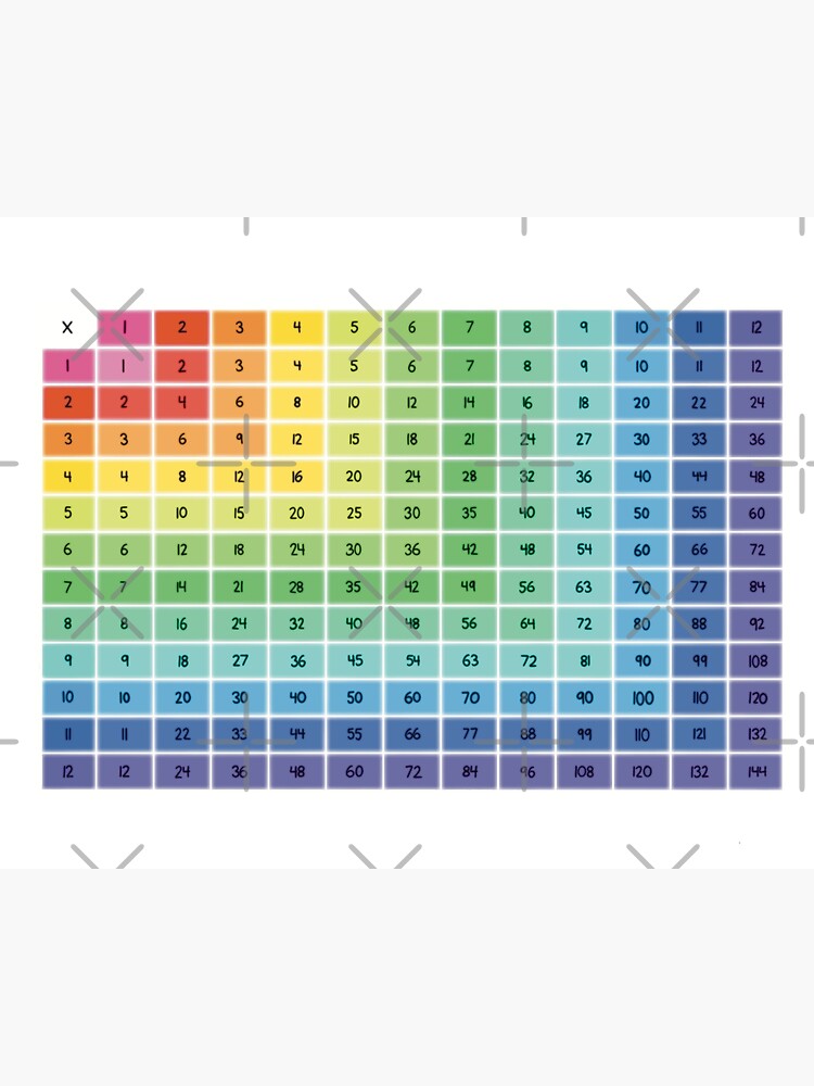 Rainbow Multiplication Table Cheatsheet Premium Matte Vertical Poster