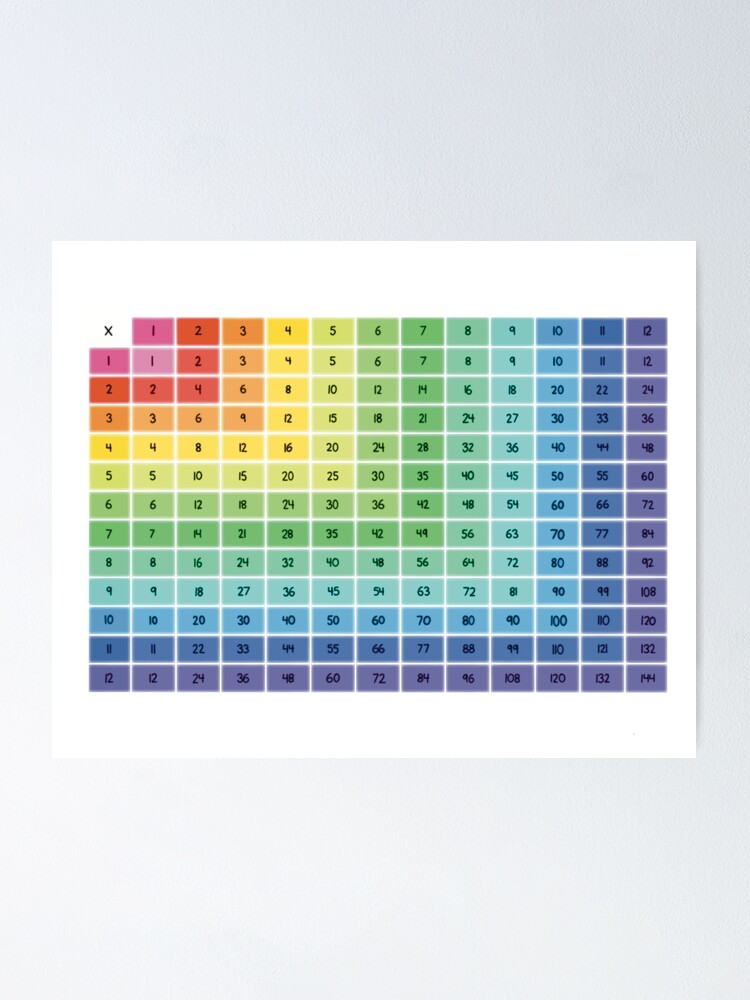 Póster «Hoja de trucos de la tabla de multiplicar del arcoíris» de ...