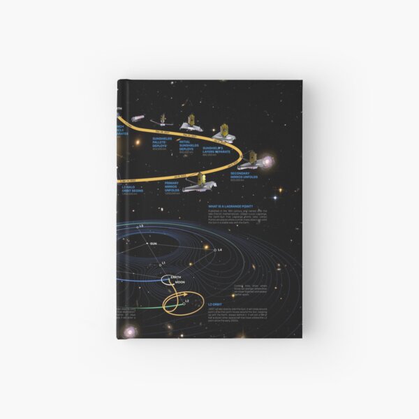 "NASA James Webb Space Telescope (JWST) - Mission timeline — space ...