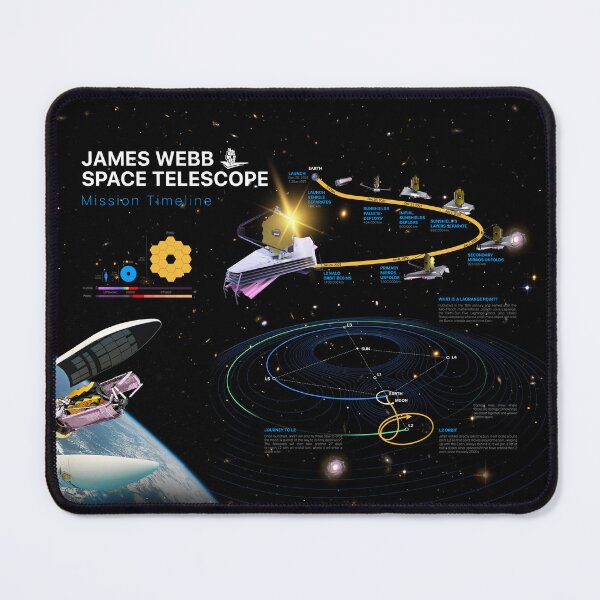 "NASA James Webb Space Telescope (JWST) - Mission timeline — space ...