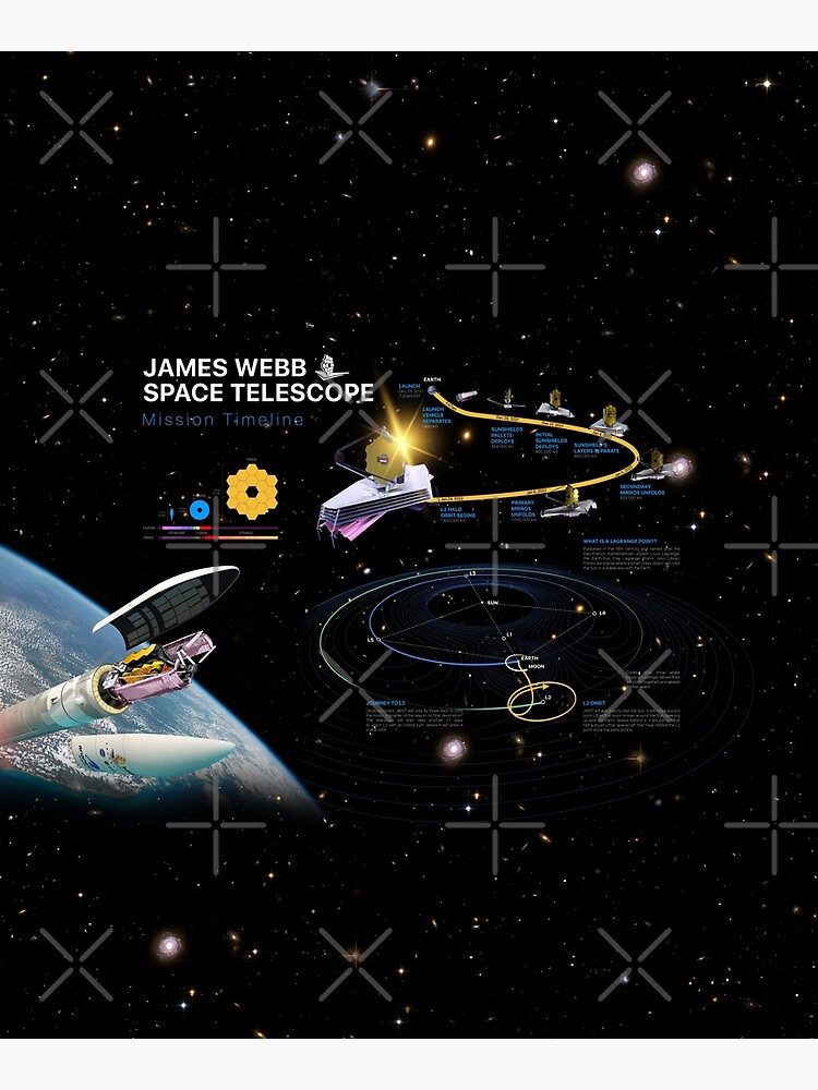"NASA James Webb Space Telescope (JWST) - Mission timeline — space ...
