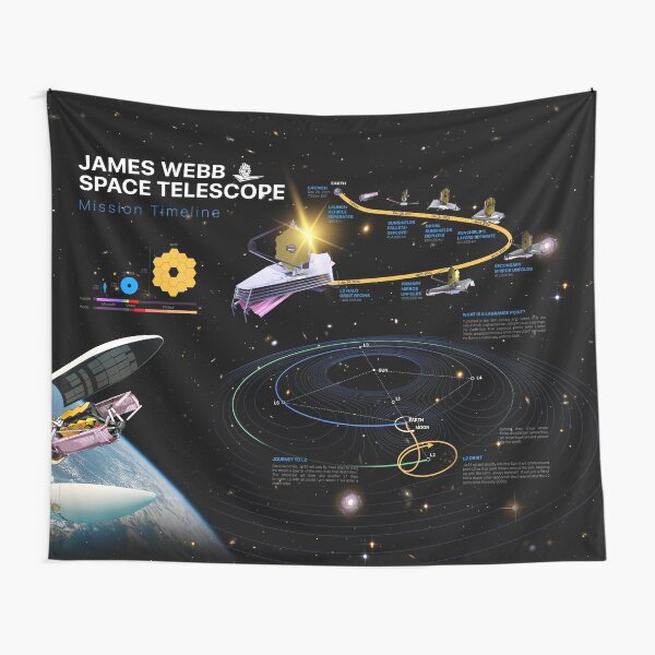 "NASA James Webb Space Telescope (JWST) - Mission timeline — space ...