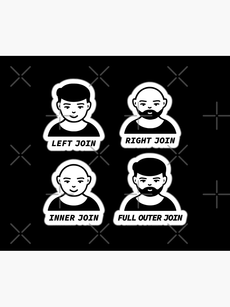 "Types of Table Joins in SQL, Left Join, Right Join, Inner Join, Full ...