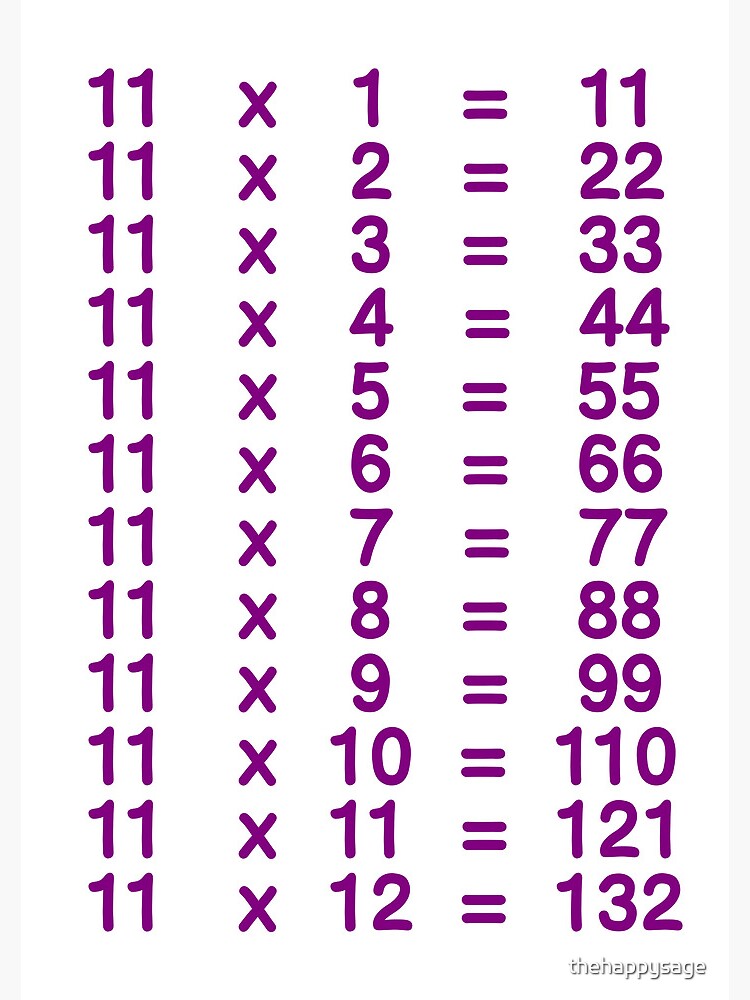 "11 X Table Eleven Times Table Learn Multiplication Tables for Kids ...