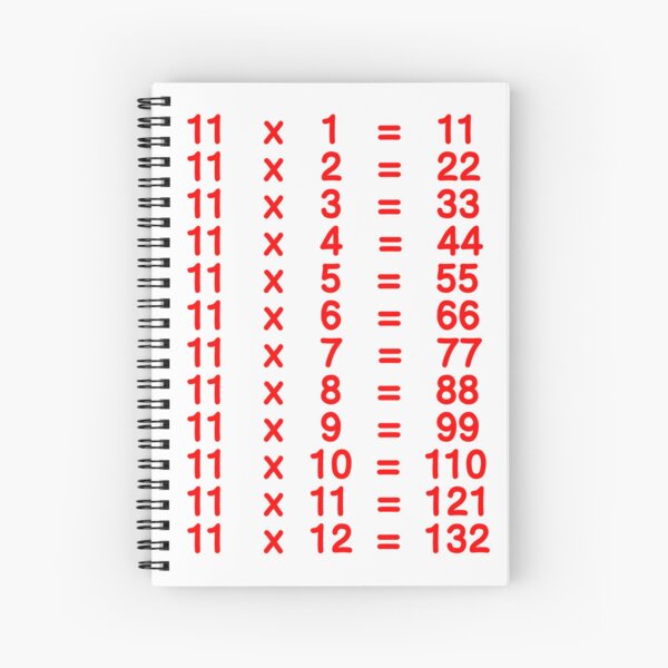 11 X Table Eleven Times Table Learn Multiplication Tables For Kids 11 X Table Eleven Times Table Learn Multiplication Tables For Kids