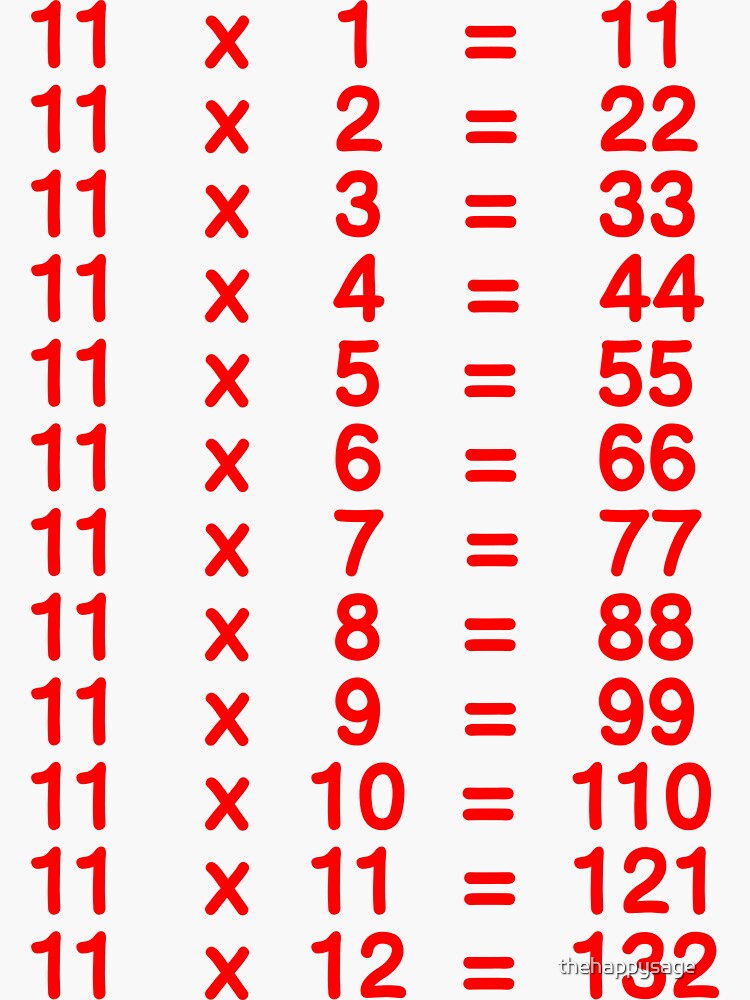 "11 X Table Eleven Times Table Learn Multiplication Tables for Kids ...