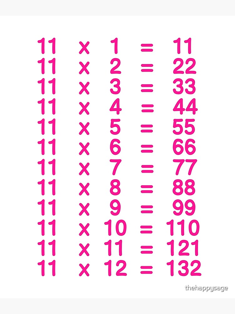 P ster 11 X Table Once Times Table Learn Tablas De Multiplicar Para P ster 11 X Table Once Times Table Learn Tablas De Multiplicar Para