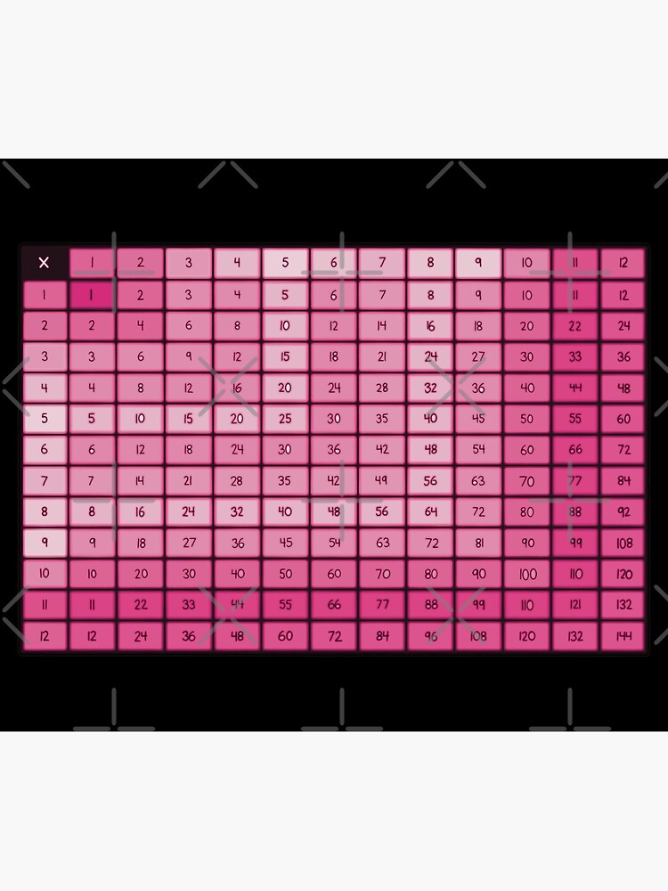 Póster «Tabla de multiplicar rosa» de Madebyjadee | Redbubble