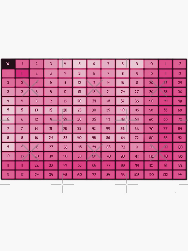 "Pink Multiplication Chart " Sticker by Madebyjadee | Redbubble