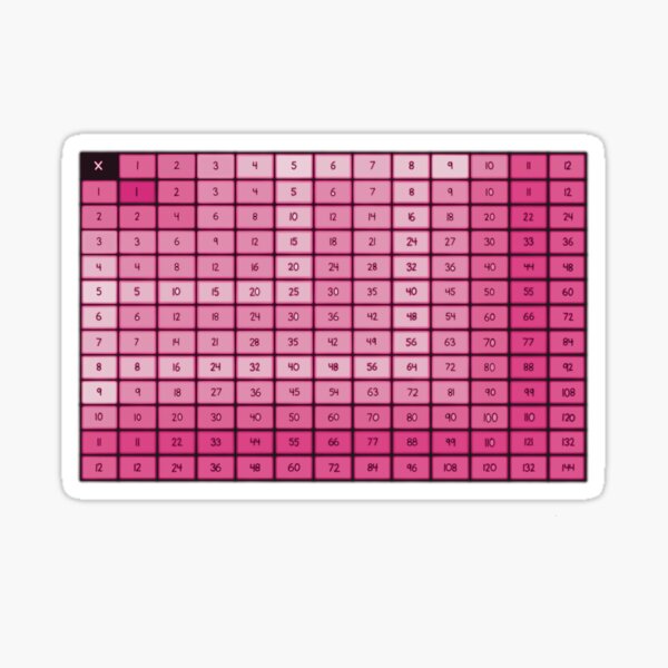 "Pink Multiplication Chart " Sticker by Madebyjadee | Redbubble