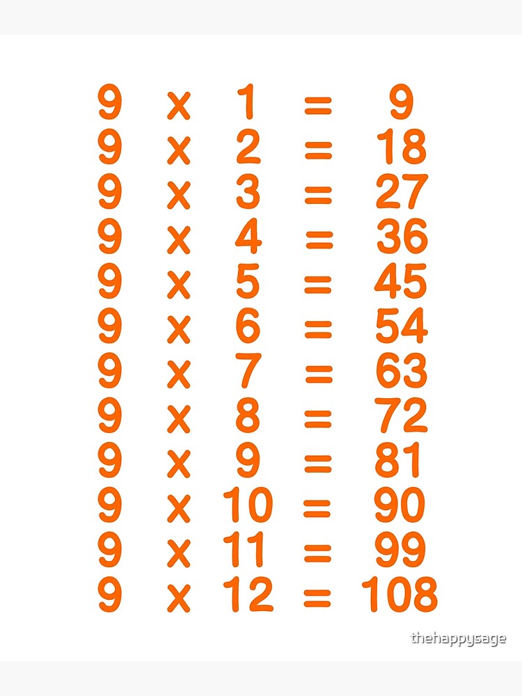 9 Times Table Multiplication Table Of 9 Solved Examples, PDF