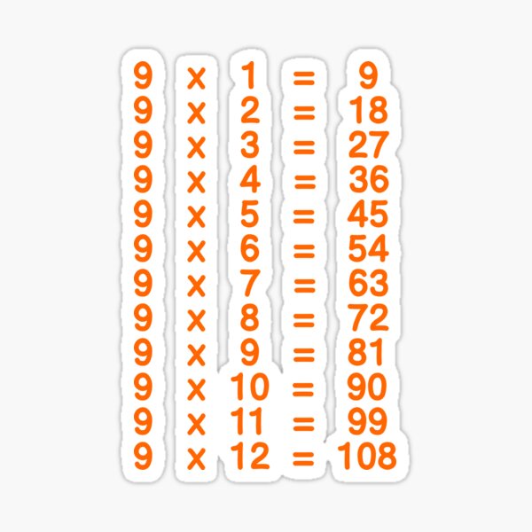 "9 X Table Nine Times Table Learn Multiplication Tables for Kids ...