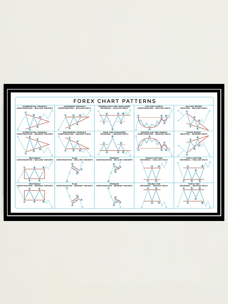 "Forex chart patterns | Psychology of market cycle | wallstreet cheat ...