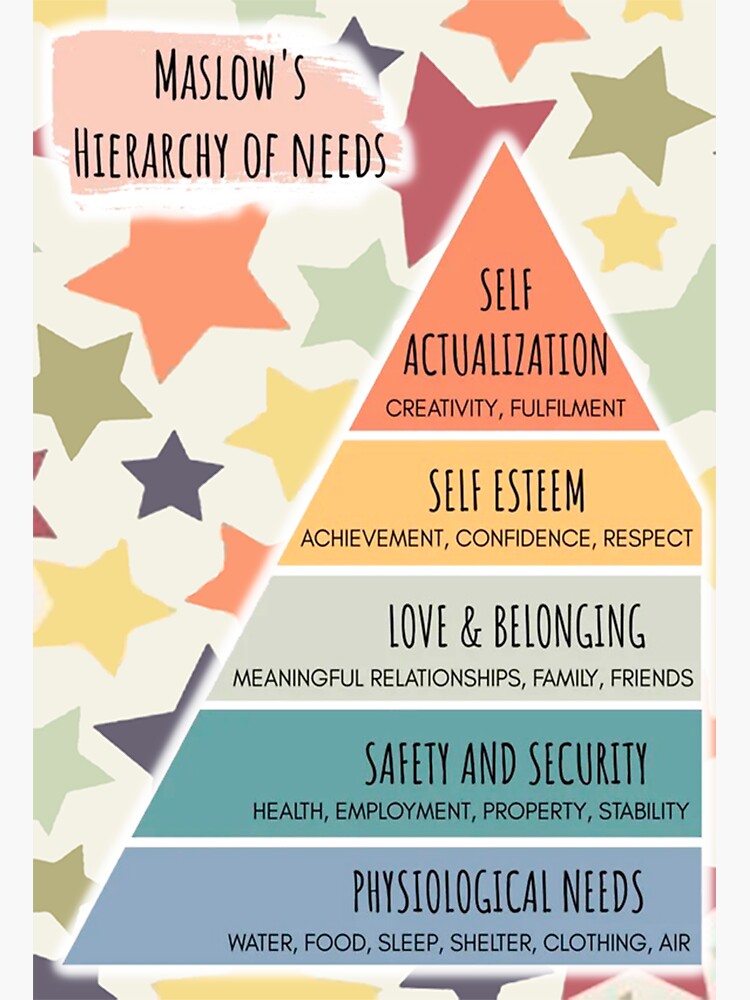 "Maslow's hierarchy of needs" Sticker by jennstore | Redbubble