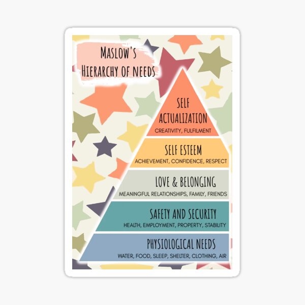 "Maslow's hierarchy of needs" Sticker by jennstore | Redbubble