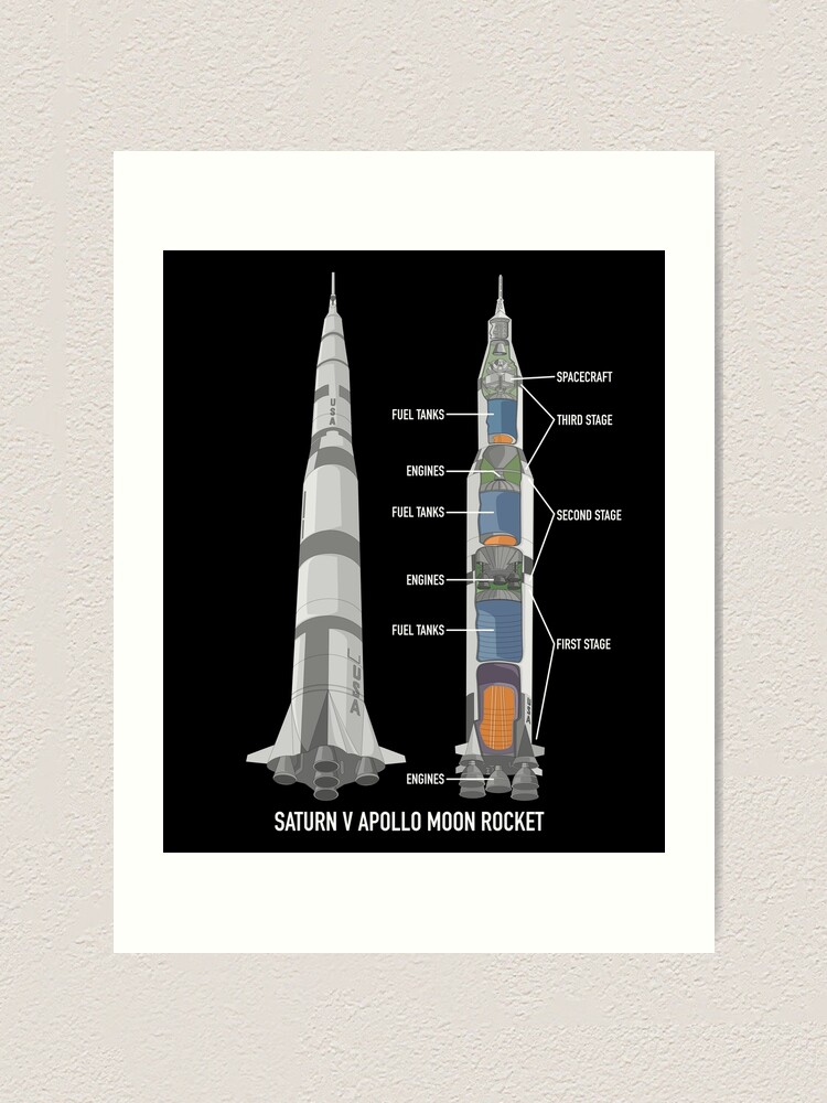 "Saturn V Apollo Moon Landing Rocket Cutaway Diagram Gift" Art Print ...