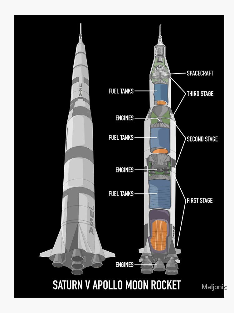 "Saturn V Apollo Moon Landing Rocket Cutaway Diagram Gift" Sticker for ...