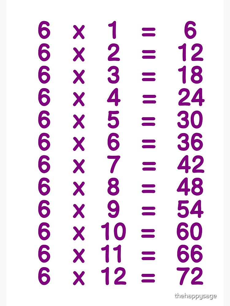 "6 X Table Six Times Table Learn Multiplication Tables for Kids ...