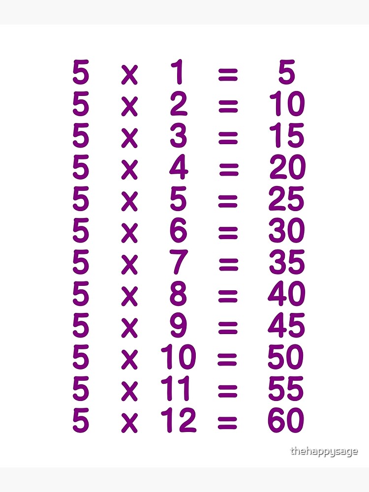 5 X Table Five Times Table Learn Multiplication Tables for Kids ...