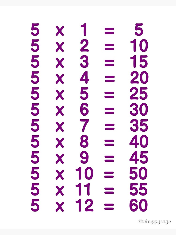 25 Multiplication Chart 5 X Table Five Times Table Chart